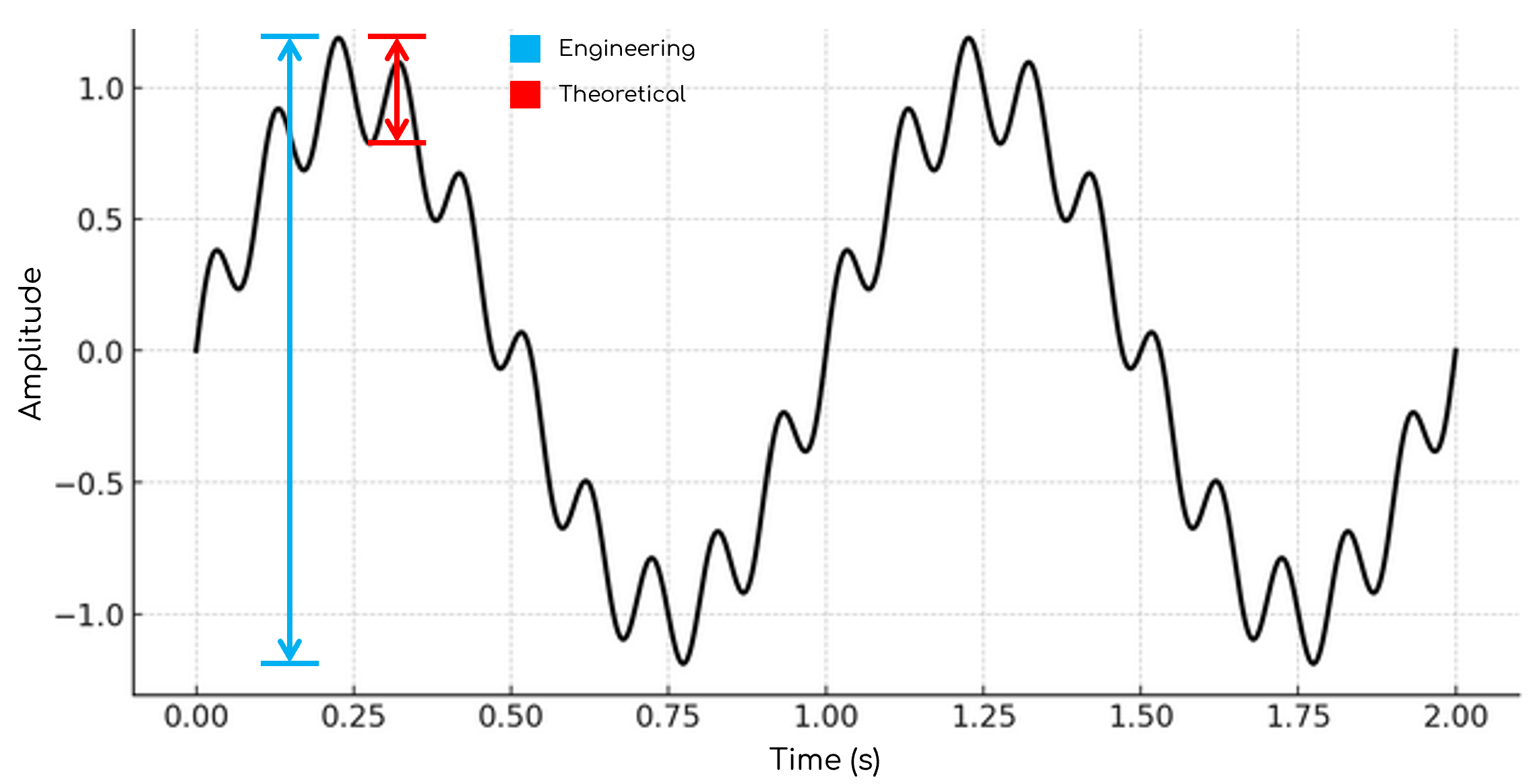 Powerlink inverter based renewable plant GPS study requirements | gridmo