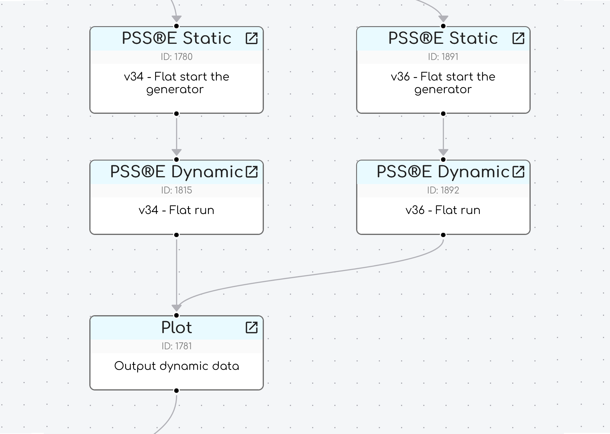 AEMO PSS®E v34-v36 benchmarking requirements | gridmo